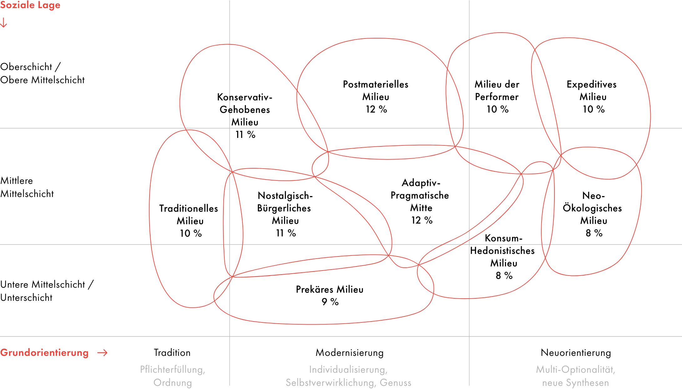 Die neuen Sinus-Milieus® 2021 | SINUS-Institut Die neuen Sinus-Milieus® 2021 | SINUS-Institut
