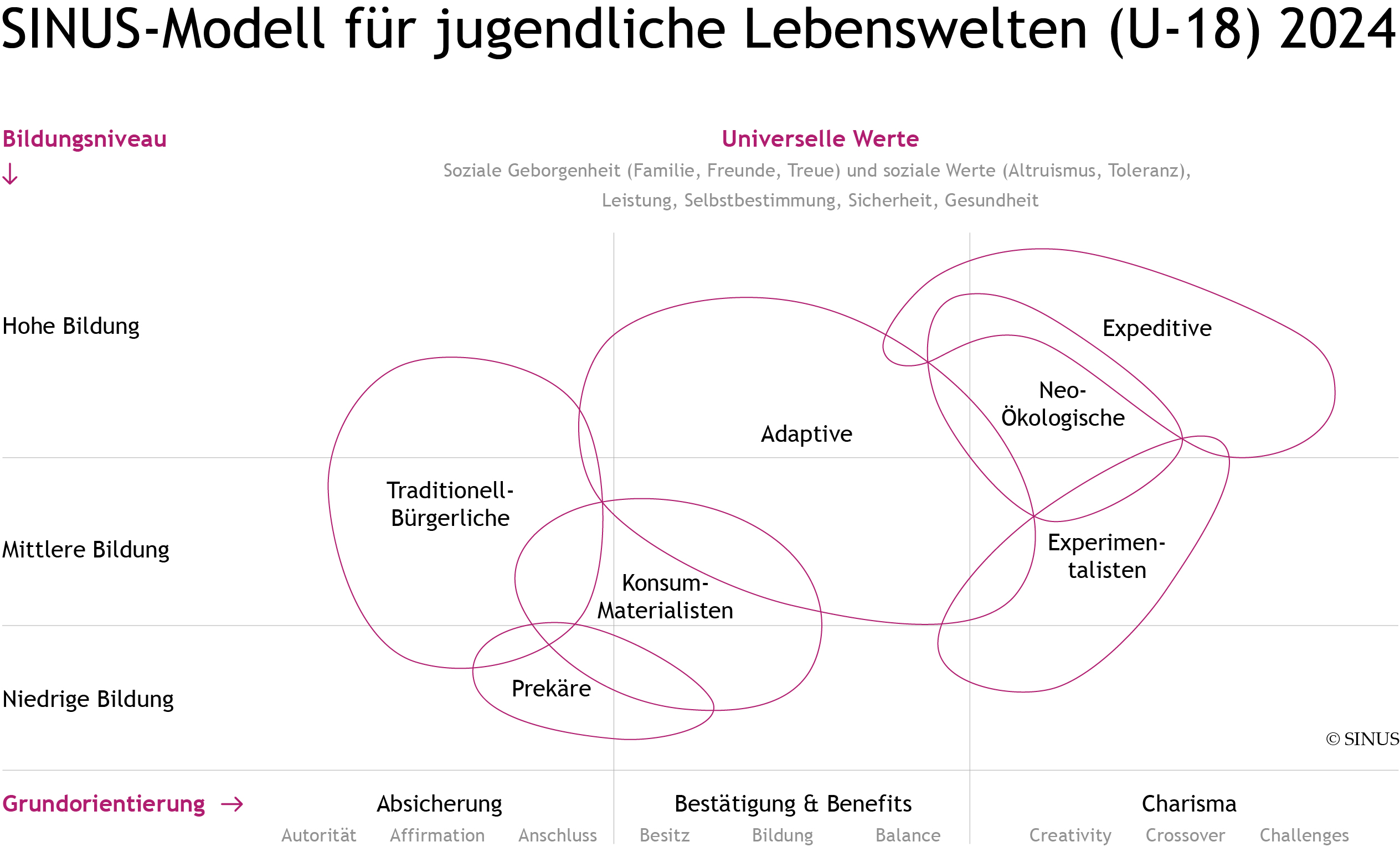 Wie ticken Jugendliche 2024? (5. SINUS-Jugendstudie) | SINUS-Institut
